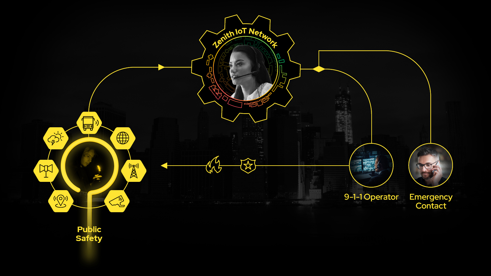 Viiz | Emergency Services - Public Safety